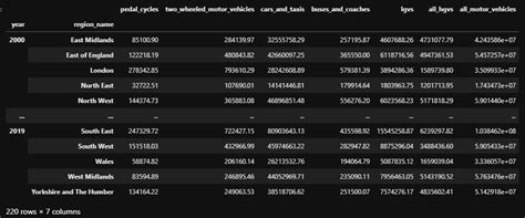 Python Plotting Legend On Pandas Plot Stack Overflow