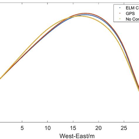Calculation Of Lateral And Heading Deviation Download Scientific Diagram
