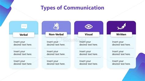 Types Of Communication Slide Communication Ppt Template Slidemodel