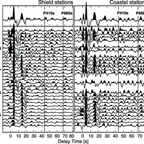 Moveout Corrected And Stacked Receiver Functions For Different Stations
