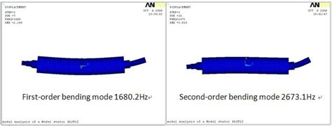 Simulation Result Of First And Second Rotor Bending Mode Other Natural