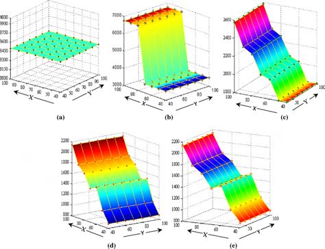 Adaptability Analysis Of A Hilbert Curve B Re Dimensioned Hilbert Download Scientific Diagram