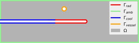 Sketch Of The Computational Domain Ω And The Boundary Decomposition
