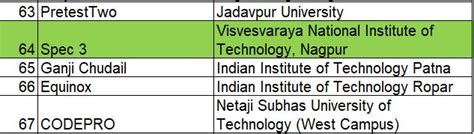 Thrilled To Share This Proud Moment Representing Our College At The