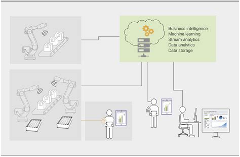 cloud robotics