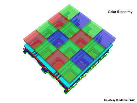 Cs184284a Lecture 25 Image Sensors