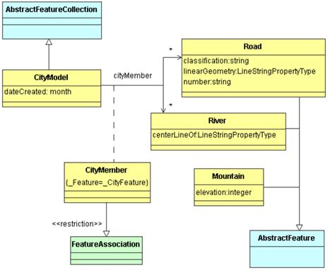1 Is A Uml Diagram For The Cambridge Example As Shown