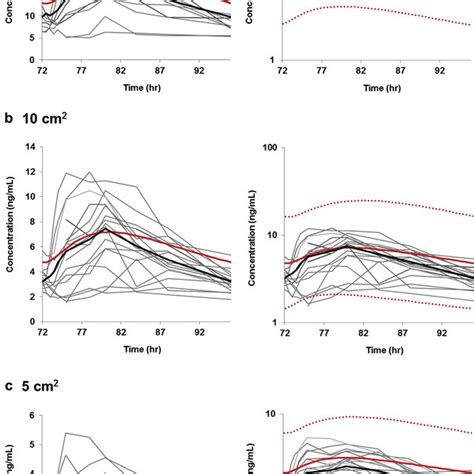Simulated Pk Profiles After Multiple Applications Black Lines