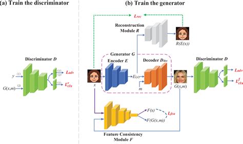 Figure From Unsupervised Multimodal Image To Image Translation Generate What You Want