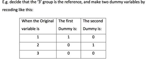 Dummy Variables Flashcards Quizlet