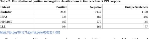 Table 2 From Large Language Model Based Framework For Automated Extraction Of Genetic
