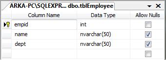 Show Data From A Database Table Content In MVC Razor ASP NET C NET VB NET JQuery