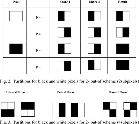 Figure 2 From A Review On Visual Cryptography Schemes Semantic Scholar