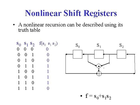 Sequences Linear Shift Registers And Stream Ciphers Tor