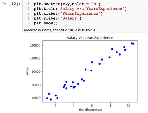 simple linear regression by a rookie by etienne bauscher analytics