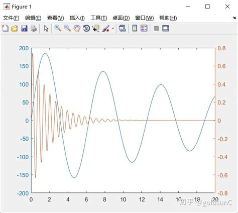 超全Matlab绘图方法整理 建议收藏 知乎