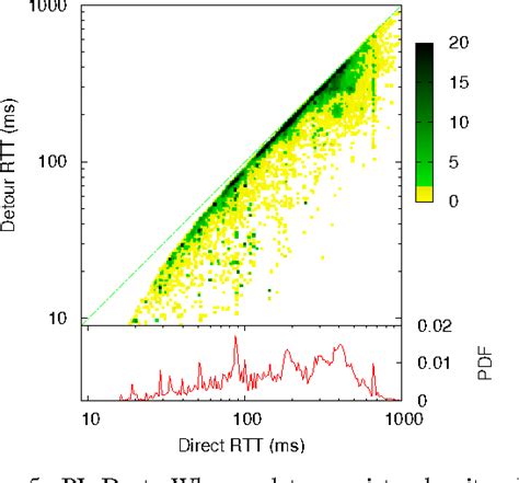 figure 1 from symbiotic relationships in internet routing overlays