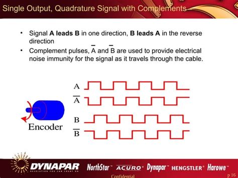 basics of encoders dynapar ppt
