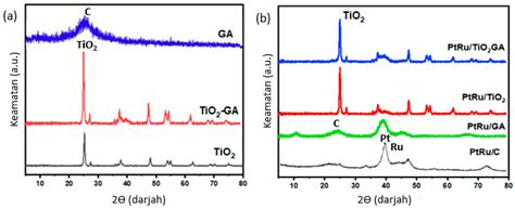 Nanomaterials Free Full Text Potential Of 3d Hierarchical Porous