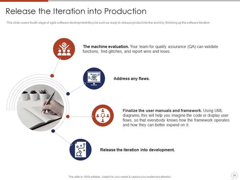Agile Planning Development Methodologies And Framework It Powerpoint Presentation Slides