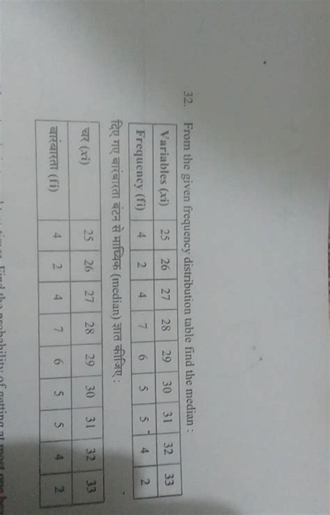 32 From The Given Frequency Distribution Table Find The Median Variabl