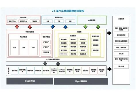 【数字化】盘点丨30张经典的企业业务架构图 知乎