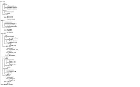 Javascript Building A Webpack 4 Config For Sass Compilation Minification In Prod Js