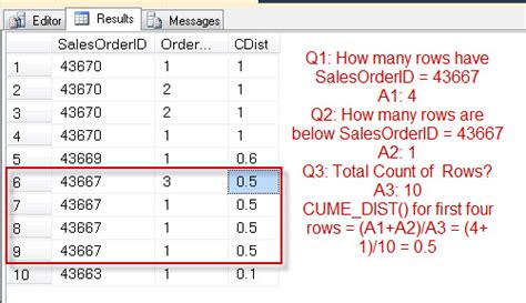SQL SERVER Introduction To CUME DIST Analytic Functions Introduced