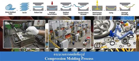 กระบวนการเป่าขึ้นรูป Blow Molding Process คืออะไร