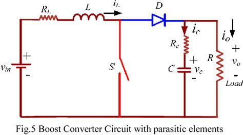 Figure 5 From Small Signal Analysis Of Boost Converter Including Parasitics Operating In Ccm