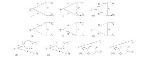One Loop Diagrams In The Feynman T Hooft Gauge For The Process H → ℓ Download Scientific