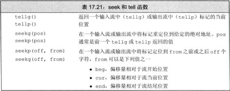 C Primer：io 类 知乎