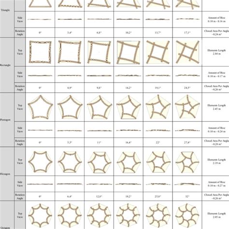 krf module geometries and opening and closing stages download