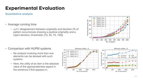 An Answer Set Programming Based Framework For High Utility Pattern Mining Extended With Facets