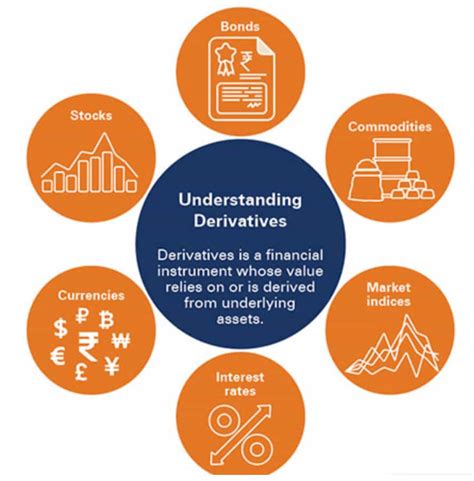 Understanding Derivatives National Institute Of Securities Markets