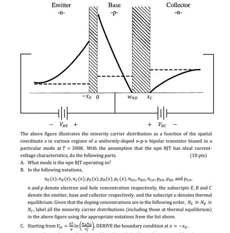 Solved The Above Figure Illustrates The Minority Carrier