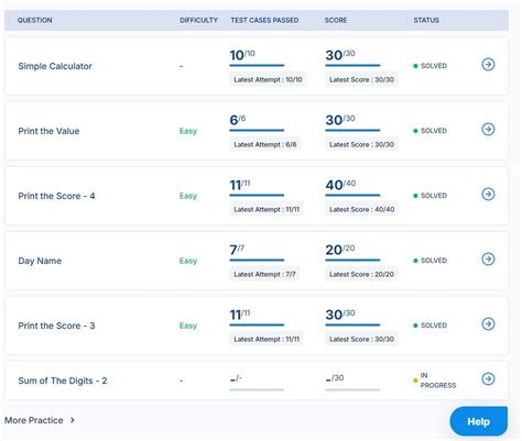 Shanmukha Sai Murikipudi On Linkedin 100daysofcode Nxtwave Ccbp