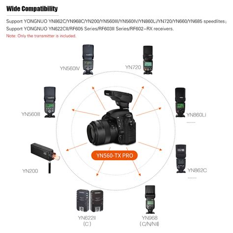 On Camera Flash Trigger Wireless Transmitter For Canon Dslr On Sale