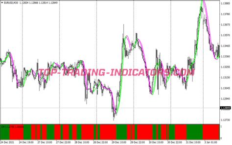 Slope Trending Swing Trading Strategy • Top Mt4 Indicators Mq4 Or Ex4 • Top Trading