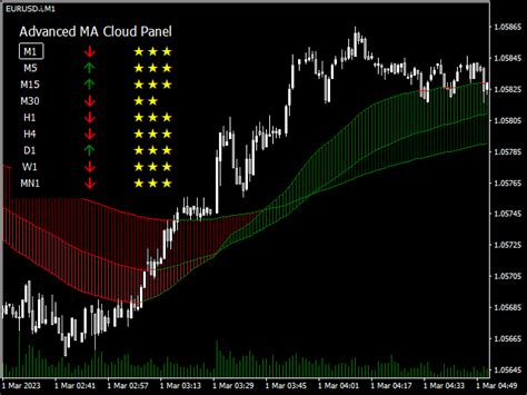 Advanced Ma Cloud Buy Trading Indicator For Metatrader 4