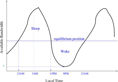Available Bandwidth Distribution Download Scientific Diagram