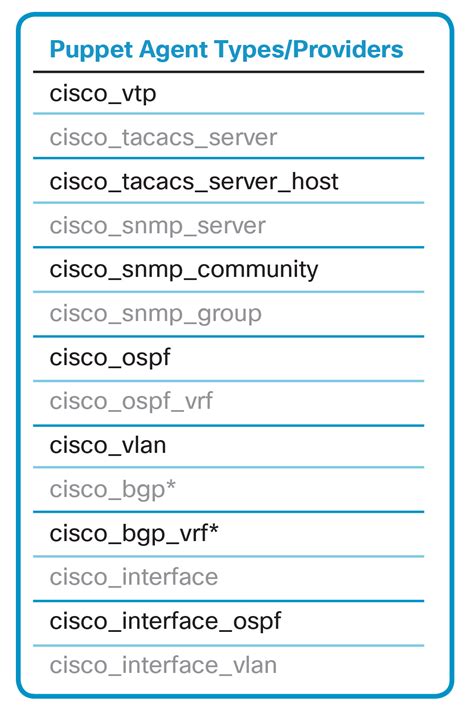 Solution Open NX OS Cisco DevNet