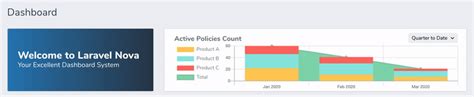 nova chartjs laravel nova package