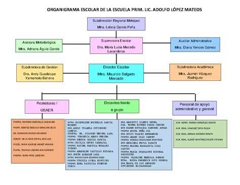 Organigrama Escolar 2025 2026 Escuela Prim Lic Adolfo López Mateos