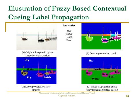 Ppt Multimedia Content Analysis Via Computational Human Visual Cognition Powerpoint
