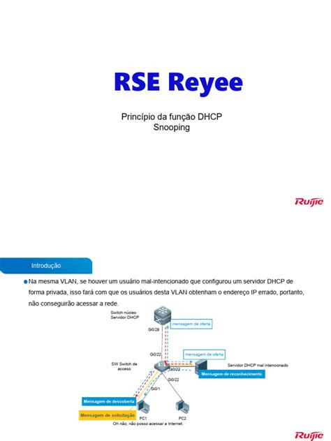 2 3 1 Dhcp Snooping Principle Pbr Pdf