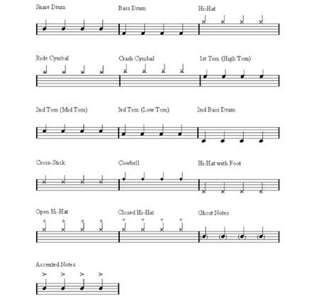 Online Drum Beats LESSON Basic Drum Patterns And Place Key
