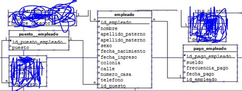¿como unir tablas en mysql stack overflow en español