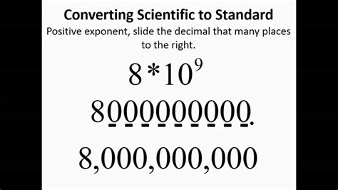 Scientific Notation Youtube