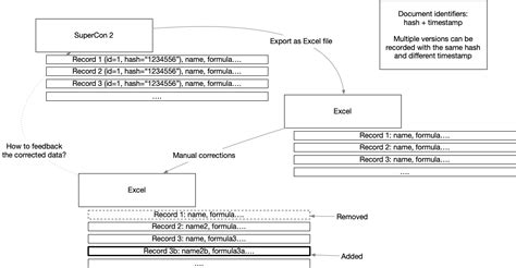 Data Ingestion Supercon 2 Documentation